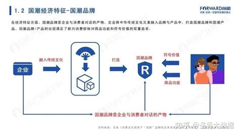 82页2022年国潮发展蓝皮书 “国潮”崛起正当时（附下载） 知乎