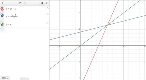 Understanding The Relationship Between A Function And Its Inverse Physics Forums