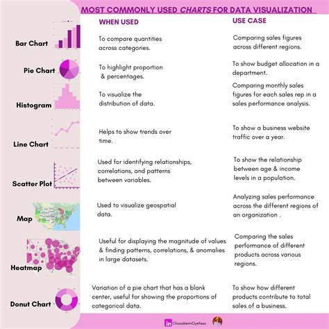 oluwakemi oyefeso on linkedin datavisualization charts dataanalysis datascience dataviztips…