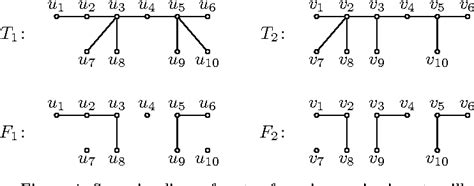 Figure 2 From Measures Of Traceability In Graphs Semantic Scholar