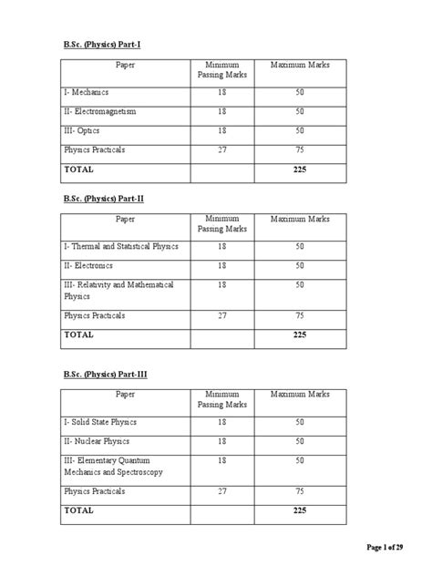 28 Bsc Physics I Pdf Diffraction Optics