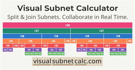Visual Subnet Calculator Splitjoin