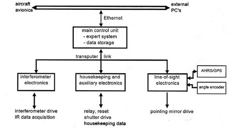 Scheme Of The Electronics Structure Download Scientific Diagram