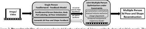 3d reconstruction from multiple images semantic scholar