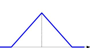 The Triangular Membership Function Download Scientific Diagram