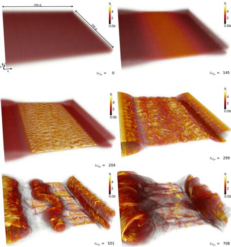 Particle Acceleration During Magnetic Reconnection In A Low Beta Pair Plasma Heap Arxiver