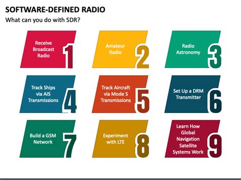 Software Defined Radio PowerPoint And Google Slides Template PPT Slides