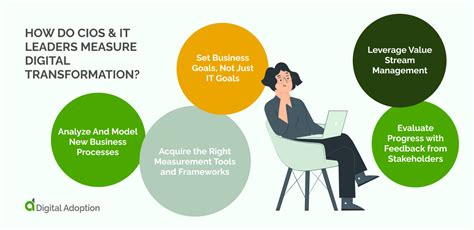 Measure Digital Transformation Success Beyond Number Based Kpis