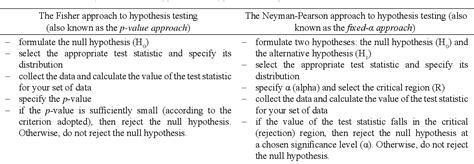 [pdf] the need to report effect size estimates revisited an overview
