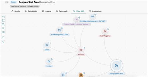 Data Sharing Essentials Approaches Benefits And Solutions