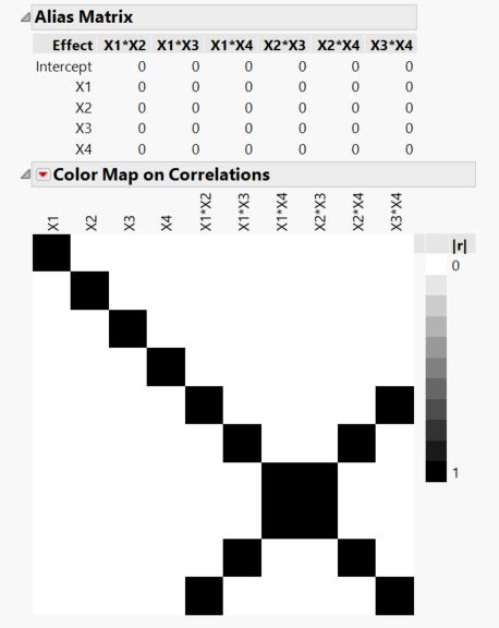 Easy Doe Guiding New Users Through Designing And Analyzing An