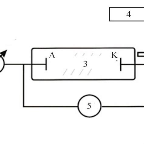 Scheme Of The Experimental Setup 1 Source Of High Voltage Constant Download Scientific