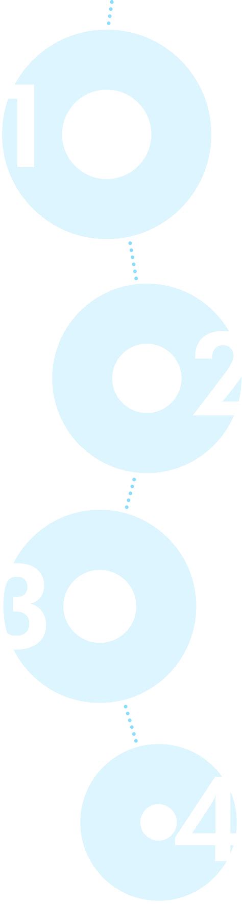 The Success Mindsetmap™