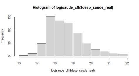 Linear Regression Of Non Normally Distributed Data Cross Validated
