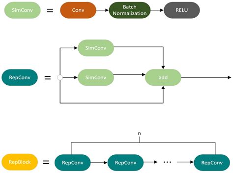 Sensors Free Full Text An Improved Fire And Smoke Detection Method Based On Yolov8n For