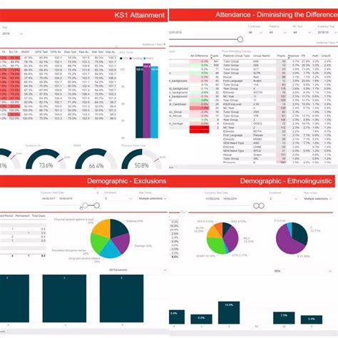 Ali Guryel On Linkedin Microsoftpowerbi Performance Academies Mat Schoolmanagementsystem