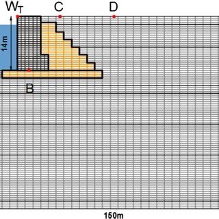Geometry Of The Finite Element Soilstructure Models For The Two Download Scientific Diagram