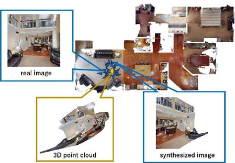 Figure 1 From Cross View Self Localization From Synthesized Scene
