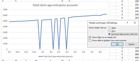 Unable To Hide Blank Values In Chart Microsoft Community Hub