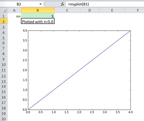 matplotlib and plotly charts — xlwings dev documentation