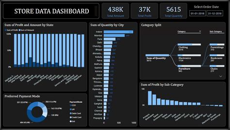 Aditi Sangar On Linkedin Dataanalysis Businessanalytics Nsdicinternships