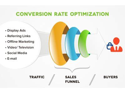 Optimizing Optimization Online Geniuses