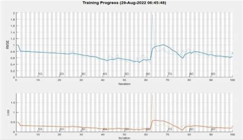 Proposed Lstm Btc Trained Model With Minutes Basis Data Download Scientific Diagram