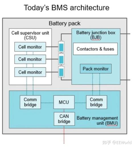 德州仪器推出最新BMS系列解决方案支持磷酸铁锂 知乎