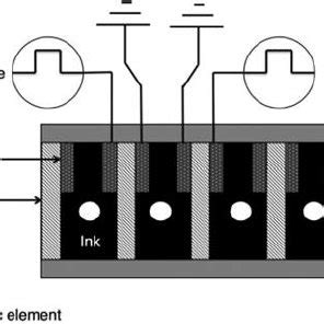 Schematic Of A Thermal Inkjet Print Head Download Scientific Diagram
