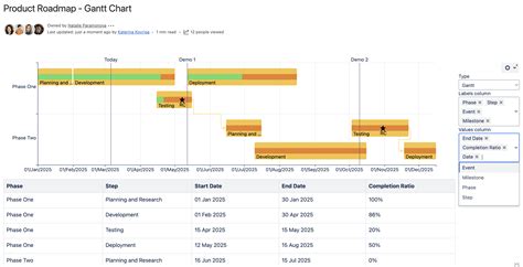 Gantt Chart Type