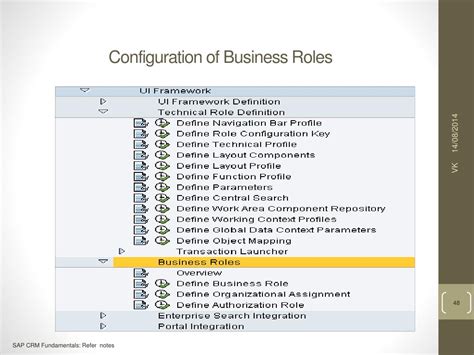 Ppt Sap Crm Fundamentals Sap Crm Web Ui Powerpoint Presentation Free