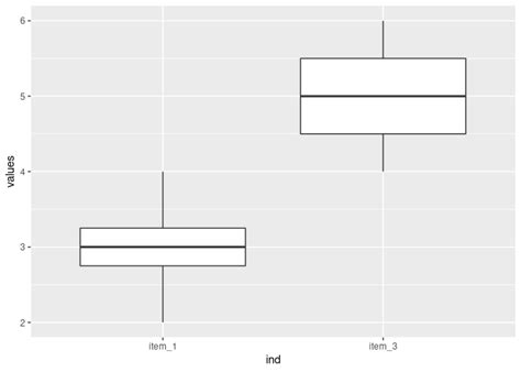 Ggplot Aes Not Mapping Subscale Tidyverse Posit Community