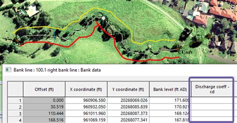 How To Estimate Weir Discharge Coefficient In Infoworks Icm