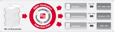 Abbyy Flexicapture Document Processing And Data Capture Software