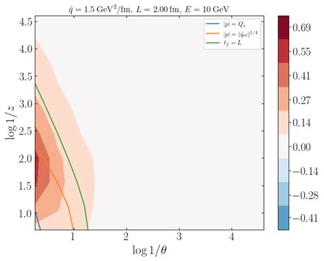 F Med Given In Eq 52 Simulated At Finite N C For Two Different Download Scientific