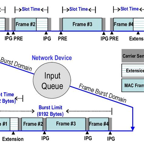 Burst Mode Mechanism Download Scientific Diagram