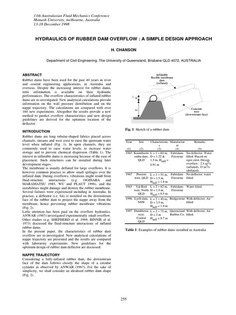 Hydraulicsofrubberdamoverflowasimp Pdf Fluid Dynamics Pressure