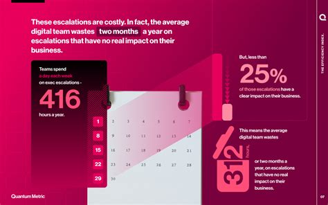 The Price Of Digital Distractions And Misalignment In Business
