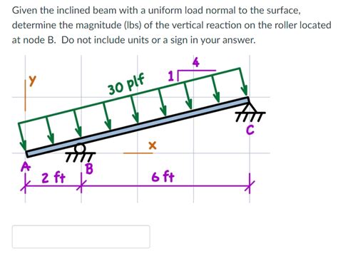 Solved Given The Inclined Beam With A Uniform Load Normal To Chegg