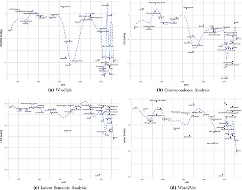comparison between text scaling methods continued download