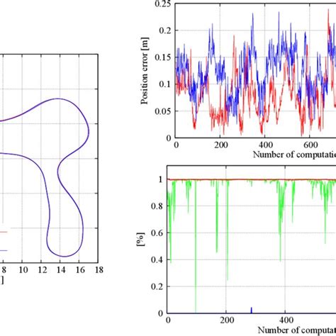 Pdf Simultaneous Pose And Reliability Estimation Using Convolutional