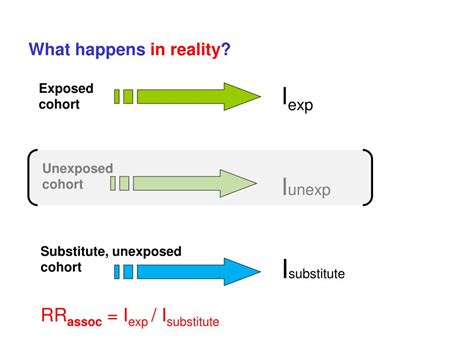 Ppt Confounding In Epidemiology Powerpoint Presentation Free