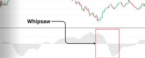 How To Use The Macd Indicator Blog How To Use The Macd Indicator Blog