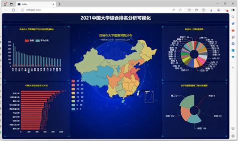 03 Pandaspyecharts 中国大学综合排名分析可视化大屏普版flask版－可视化系列－python当打之年