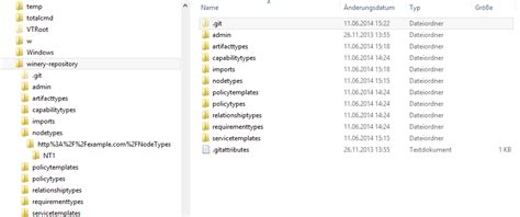 Eclipse Winerys Layout Of Filebased Repository Eclipse Winery Documentation