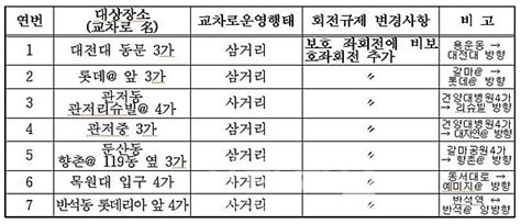 대전 7개소 비보호 겸용 좌회전 확대