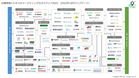 「位置情報サービスのカオスマップ 2023年版」が公開 Digital Shift Times（デジタル シフト タイムズ） その変革に