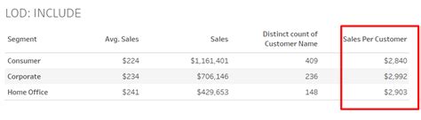 Distinct Count SQL COUNT With DISTINCT W3resource