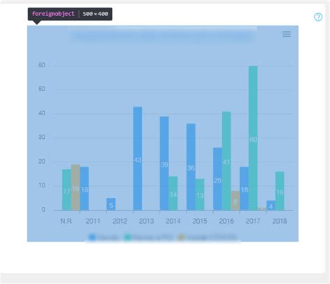 Problem With The Element ForeignObject Containing Legend Issue Apexcharts Vue Apexcharts