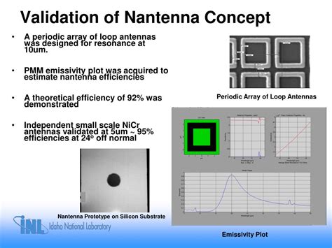 Ppt The Nanoantenna Prospect For Harvesting Energy Powerpoint